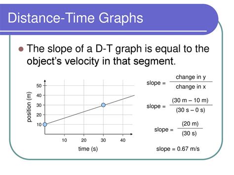 Position Time And Velocity Time Graphs Ppt Download