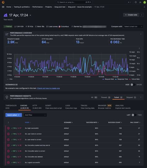 Grafana Labs On Linkedin Grafana Cloud Synthetic Monitoring How To