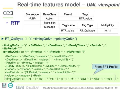Ppt Real Time Uml Modeling And Analysis For Resource And Quality Of