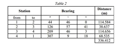 Solved A Closed Traverse Booking Form Is Given As Shown In Table 2 Below 1 Answer