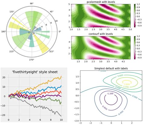 Python 机器学习的必备技巧 Linuxstory
