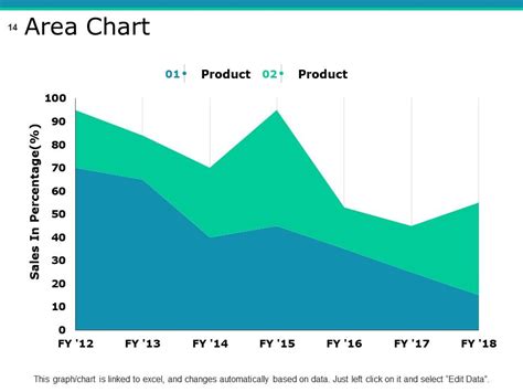 Capability Development Powerpoint Presentation Slides Presentation Graphics Presentation