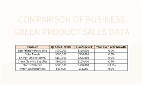 Free Green Product Sales Templates For Google Sheets And Microsoft