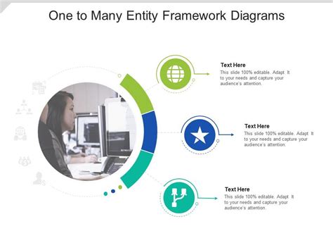 Entity Framework Multiple Diagrams Per Model Nikolaos Kantze