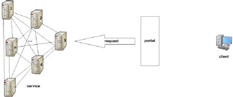 Figure 4 From Telkomnika Telecommunication Computing Electronics And