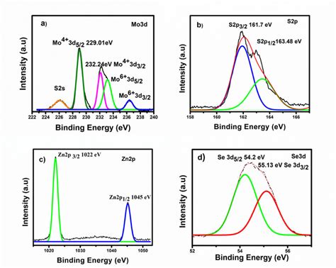 Xps Spectra Of A Mo 3d B S 2p C Zn 2p And D Se 3d Orbitals