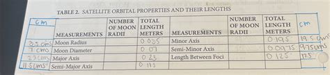TABLE 2 SATELLITE ORBITAL PROPERTIES AND THEIR Chegg Com