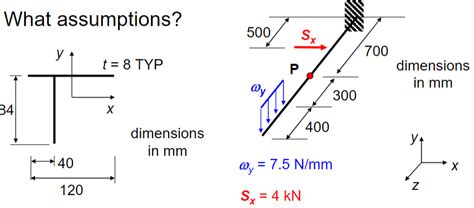 Solved What Assumptions