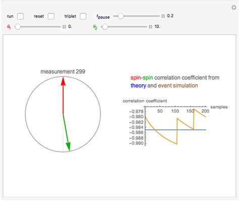 Monte Carlo Simulation Of Two Electron Spin Correlations Wolfram