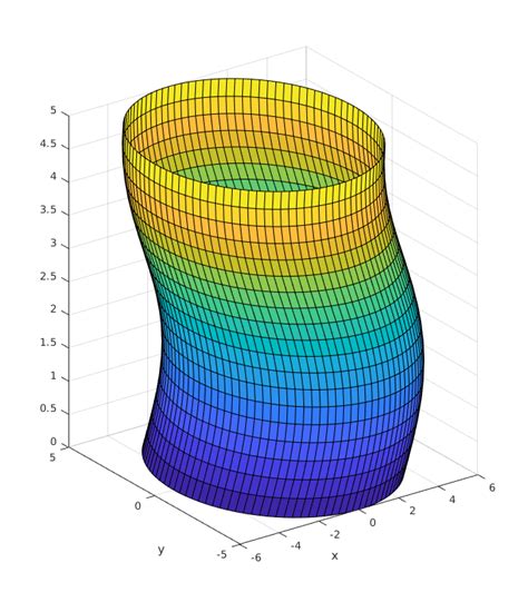 Matlab How To Parameterize A Curved Cylinder Stack Overflow