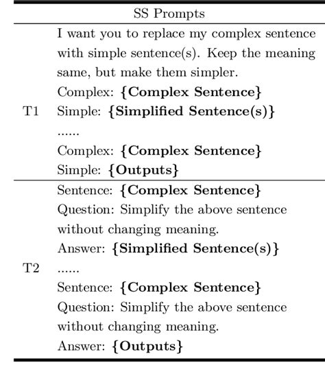 figure 1 from sentence simplification via large language models