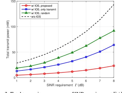 Figure 3 From Joint Beamforming Designs For Intelligent Omni Surface