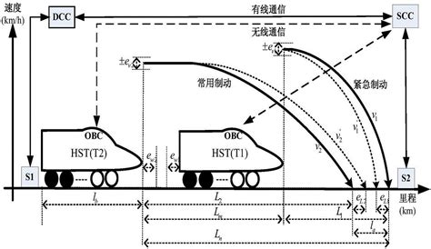 High Speed Train Tracking Running Curve Optimization Setting Method