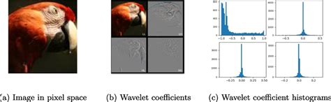 multispectral diffusion joint generation of wavelet coefficients for