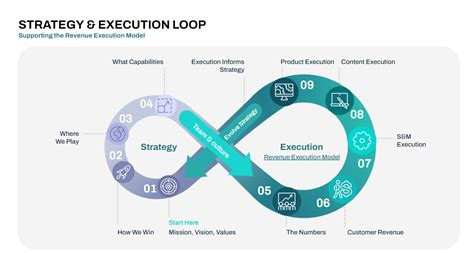 introducing the revenue execution model inovia
