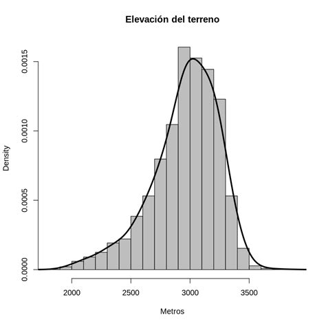 Visualización de Datos con R ggplot Jose Ricardo Zapata