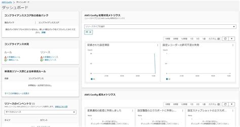 Aws Configで対象リソースの構成管理や変更履歴を可視化する
