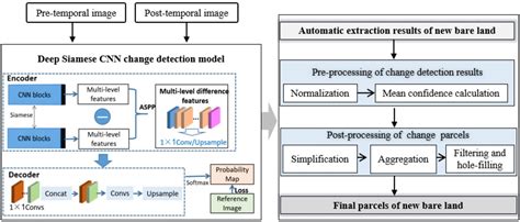 remote sensing free full text research on optimization of