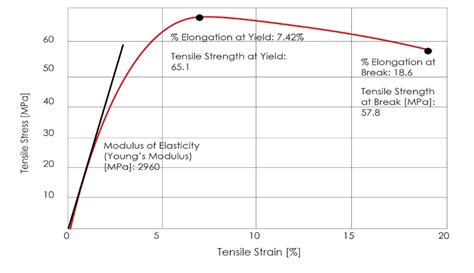 Material Property Testing Covalent Metrology