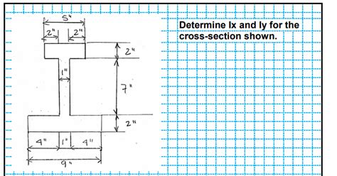 Solved S 2 Determine Ix And Ly For The Cross Section Shown