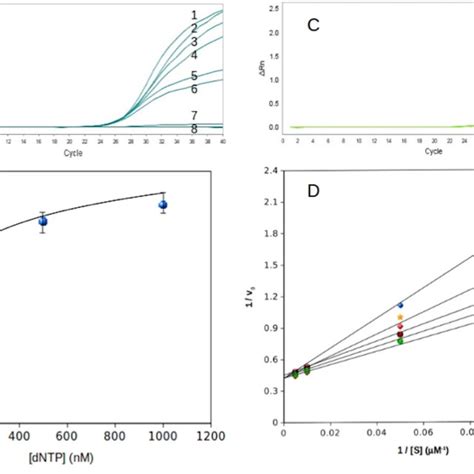 The Rmsd Derived From Molecular Dynamics Simulations A The Rmsd Of Download Scientific