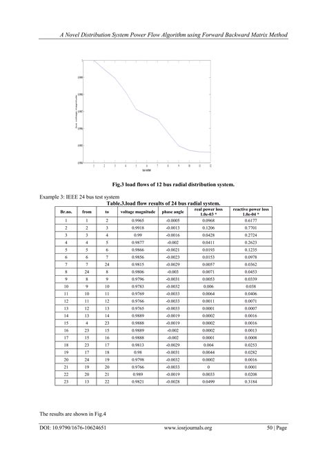 A Novel Distribution System Power Flow Algorithm Using Forward Backward