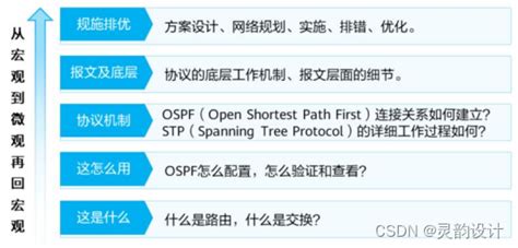 学习笔记——数据通信基础——数据通信网络网络工程师 学习笔记——数据通信基础——数据通信网络网络工程师
