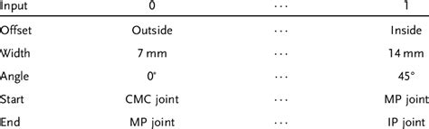 range of the five input parameters presented in figure 4b download