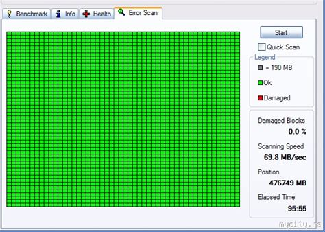 Hard Disk Test