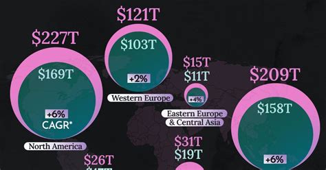 Mapped Global Wealth By Region 2023 2028f John Dapper