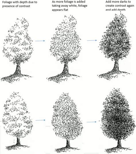 Pin On Art Tutorials