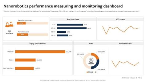 Nanorobotics Performance Powerpoint Templates Slides And Graphics