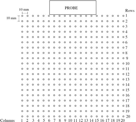 The Grid Of Positions At Which The Point Spread Function Was Download Scientific Diagram