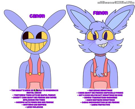 Canon Vs Fanon Jax From Tadc By Sparklewolfglitch On Deviantart