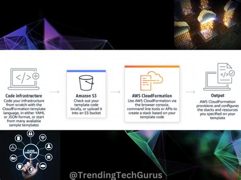 abhijeet pandit on linkedin aws cloudformation infrastructure