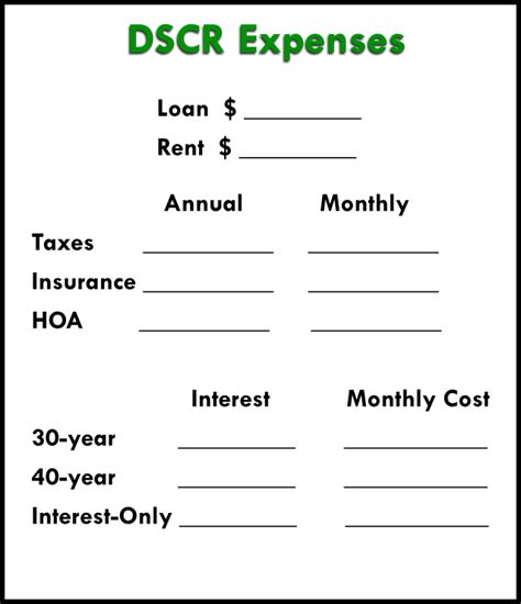 How To Calculate A DSCR Loan Step By Step The Cash Flow Company