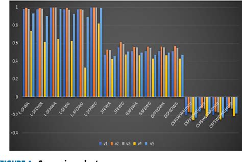 Figure 4 From Circular Spherical Fuzzy Sugeno Weber Aggregation Operators A Novel Uncertain
