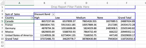 How To Create A Pivot Table In Excel A Step By Step Guide GeeksforGeeks