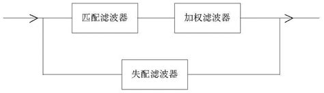 A Range Sidelobe Suppression Method Based On Pulse Compression Radar