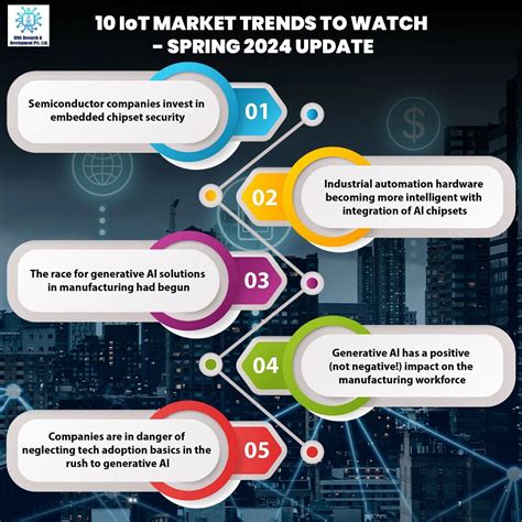 Iot Internetofthings Iot Technology Technews Business Innovation Futureofwork