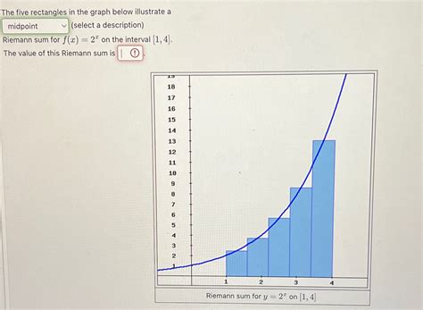 Solved The Five Rectangles In The Graph Below Illustrate A