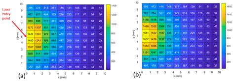 Surface Enhanced Spatially Offset Raman Spectroscopy In Tissue