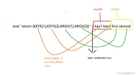 Redisson Redis 分布式锁源码解析与 Lua 脚本使用 Csdn博客