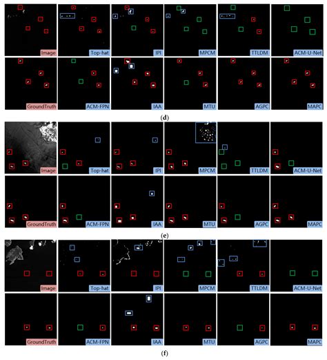 Multi Attention Pyramid Context Network For Infrared Small Ship Detection