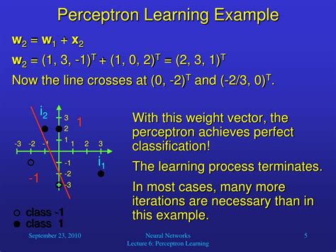 ppt perceptron learning algorithm neural networks lecture 6