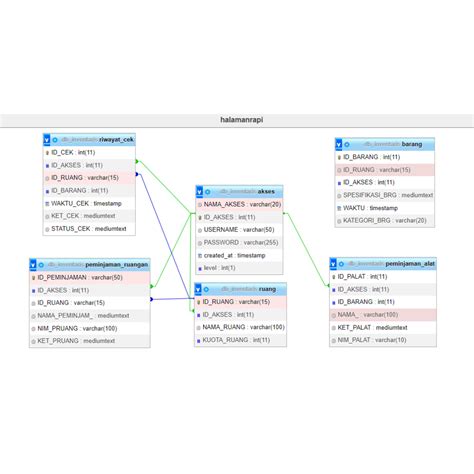 Jual Jasa Pembuatan Database Sistem Jasa Edit Database Jasa Buat