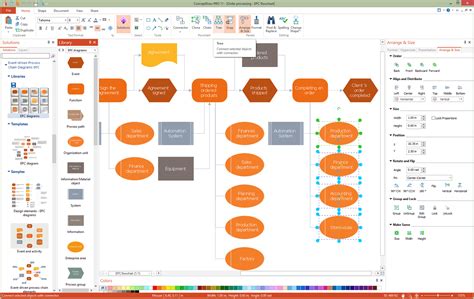 Event Driven Process Chain Epc Diagram Epc Processing Diagra