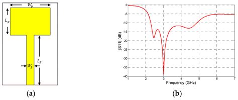 A Miniaturized Triple Band Antenna Based On Square Split Ring For Iot