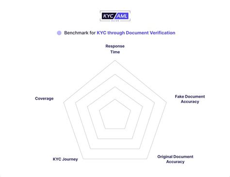 Kyc Aml Guide On Linkedin Kyc Kyc Fake Deepfake Idv Aml Fintech