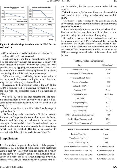 Optimal Selection And Allocation Of Sectionalizers In Distribution